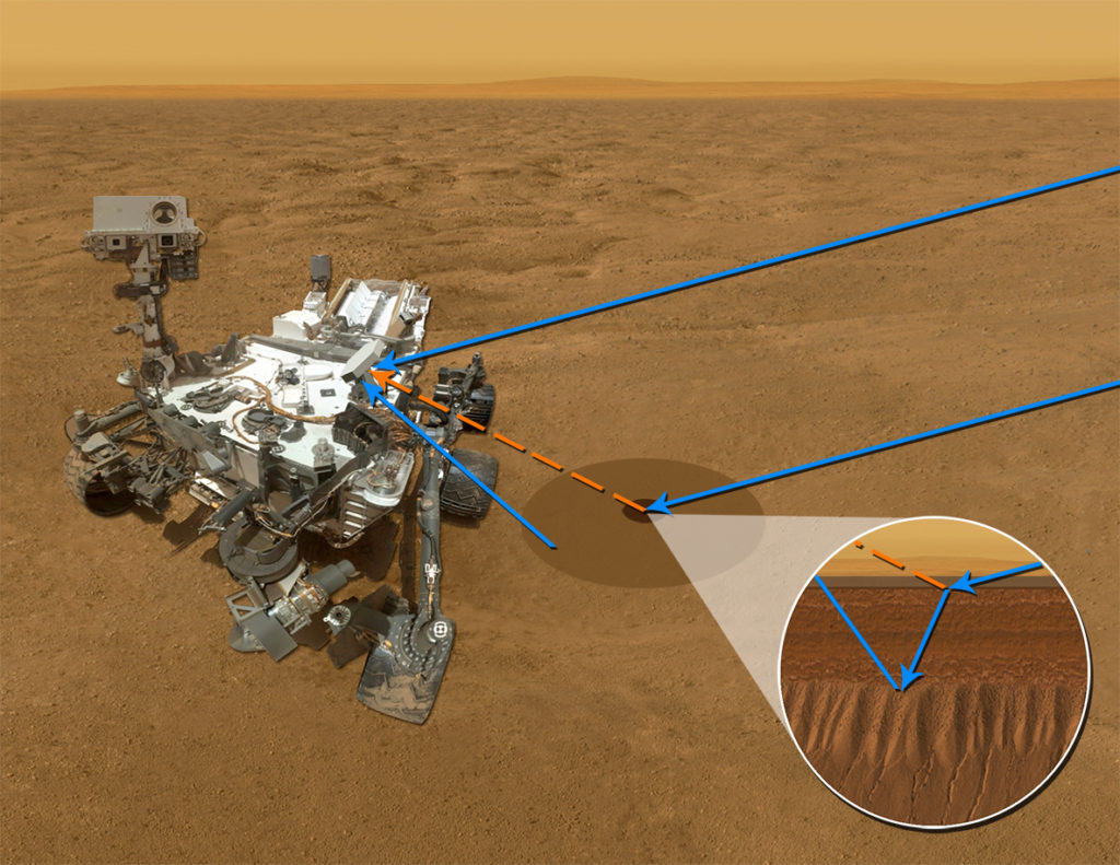 Duderstadt Center Collaboration on NASA Proposals ⋆ X-Reality ...